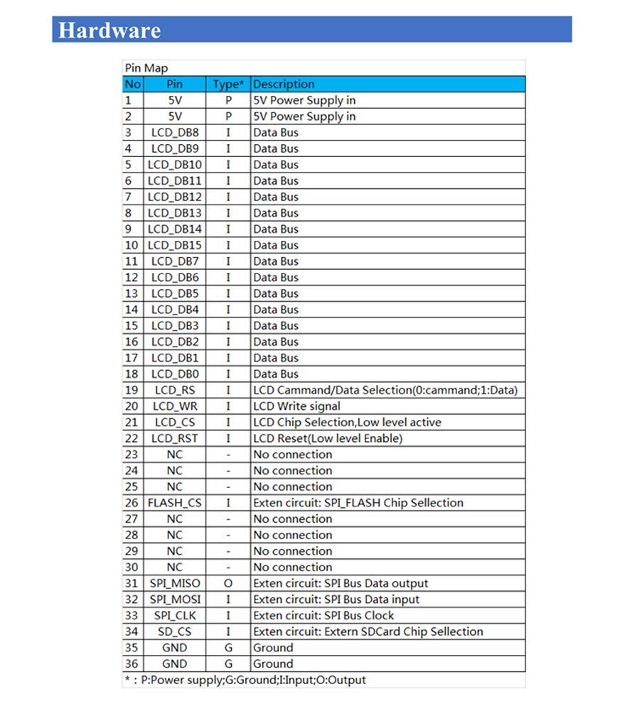Mua 3.5" TFT LCD Display ILI9486/ILI9488 480x320 36 Pins for Arduino ...
