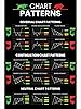 Candlestick Patterns Trading for Traders Poster, Reversal Continuation ...