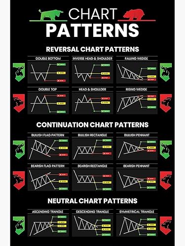 Candlestick Patterns Trading for Traders Poster, Reversal Continuation ...