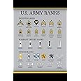 United States Army Rank Chart Reference Enlisted Officer NCO Guide ...