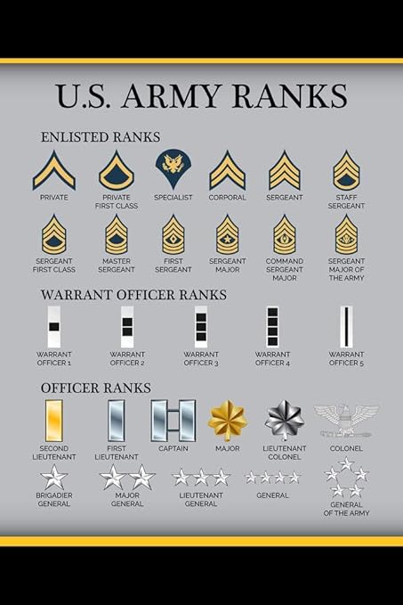 United States US Army Rank Chart Reference Enlisted Officer NCO Guide ...