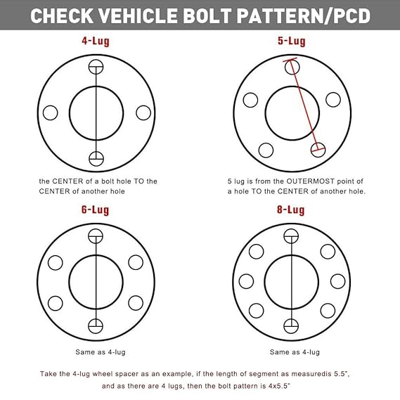 Printable 5 Lug Bolt Pattern Chart
