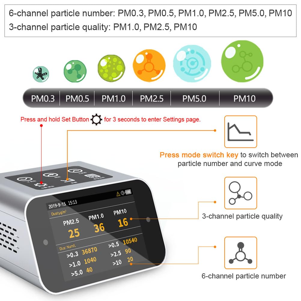 Mua A16 Air Quality Monitor Indoor PM1.0 PM2.5 PM10 Dust Meter TVOC ...