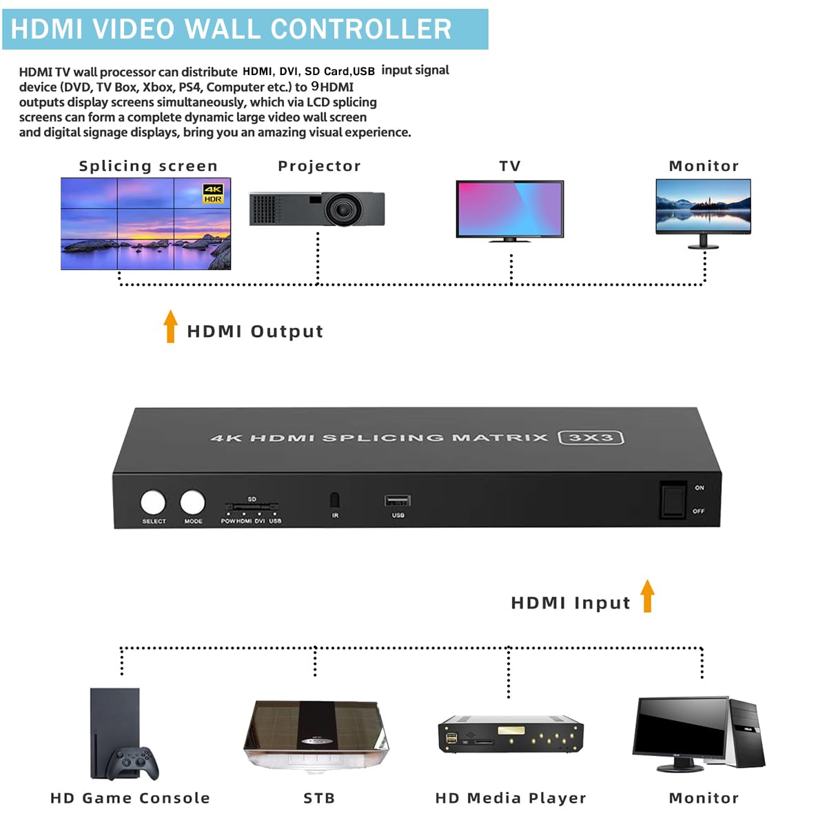 Mua 4-in9-out HDMI Video Wall Controller 3x3, HDMI & DVI & USB & SD ...