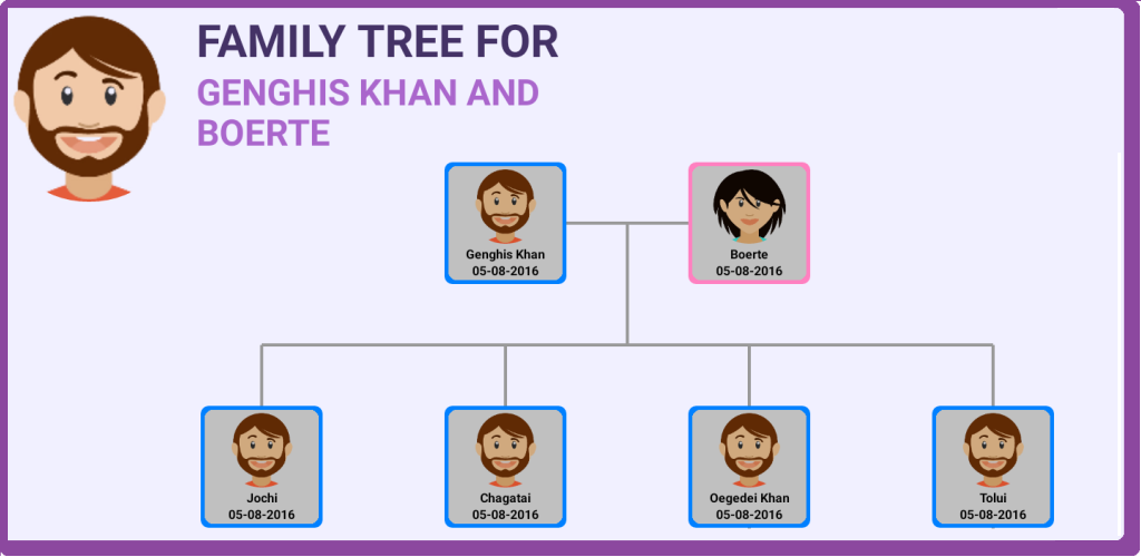 Amazon.com: Kiwavi Family Tree: Appstore for Android