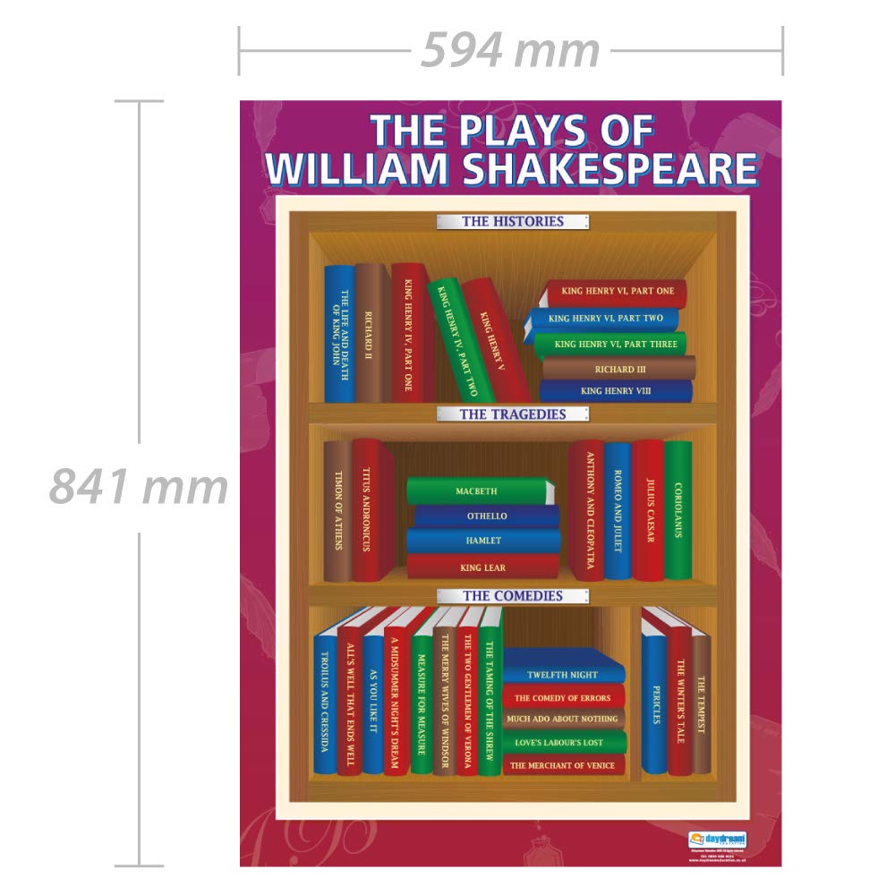 Plays of William Shakespeare | English Literature Posters | Gloss Paper ...
