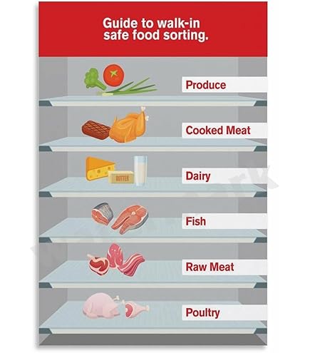 Kitchen Safety Posters Printable
