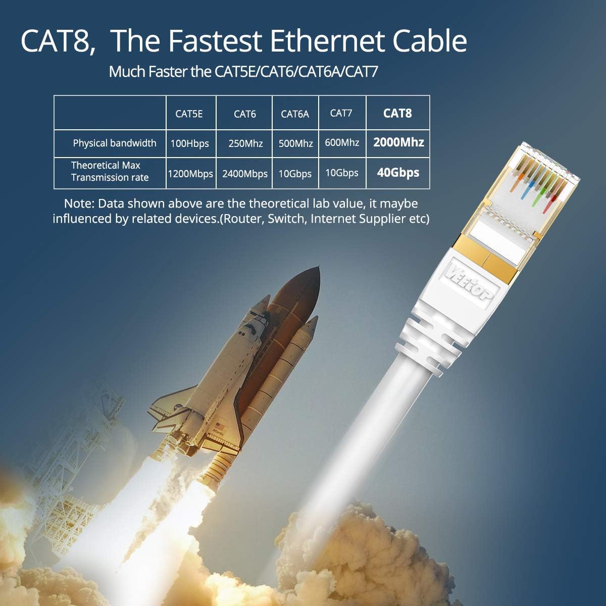 4m/13ft 3Pack CAT8 Ethernet Cable Veetop 40Gbps 2000Mhz High Speed ...