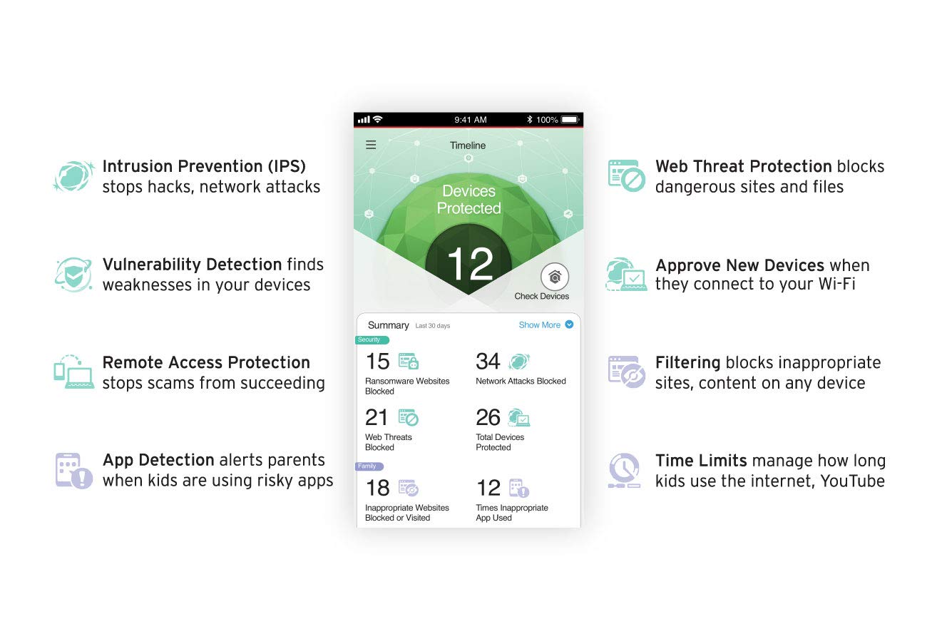 Mua Trend Micro Home Network Security Firewall Device - Prevent Privacy ...