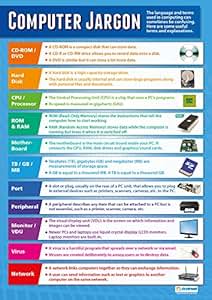 Amazon.com: Computer Jargon - Technology and Computing Posters ...