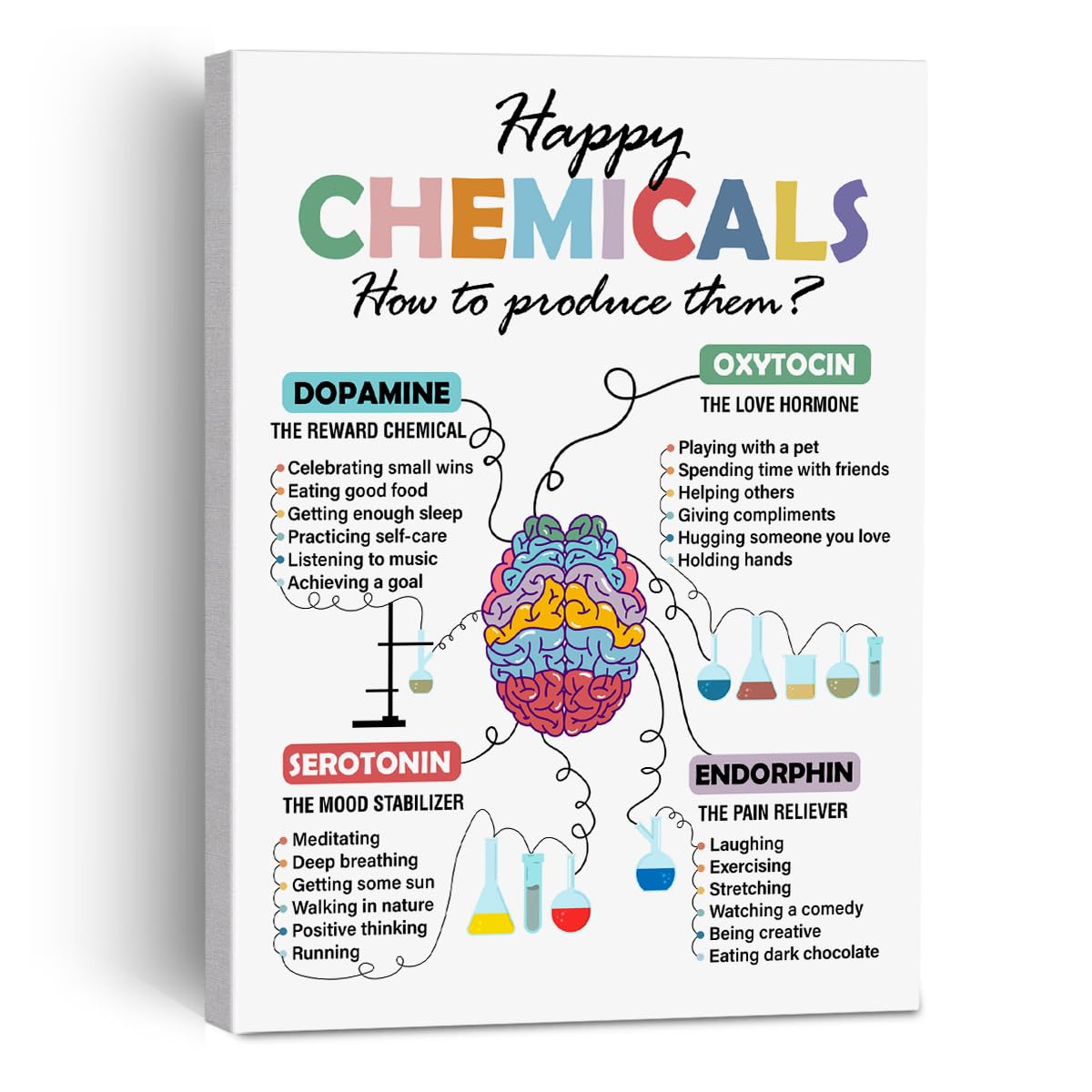 Mental Health Therapy Office Wall Art Happy Chemicals Poster Painting ...