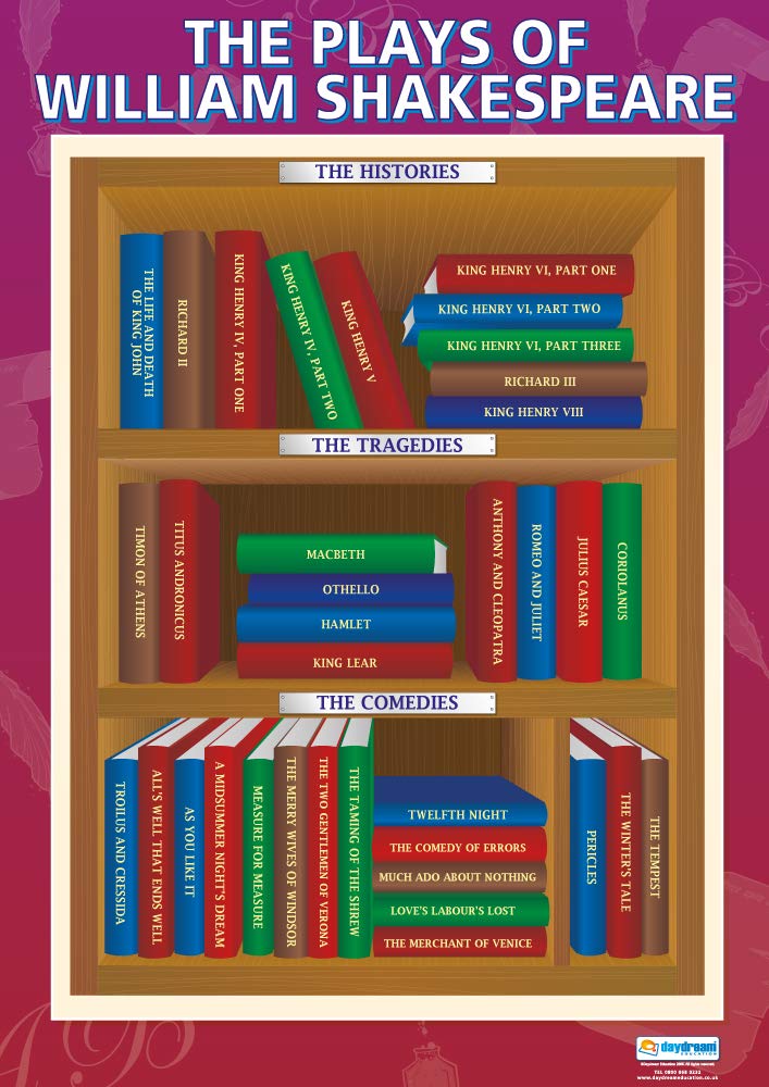 Plays of William Shakespeare | English Literature Posters | Gloss Paper ...