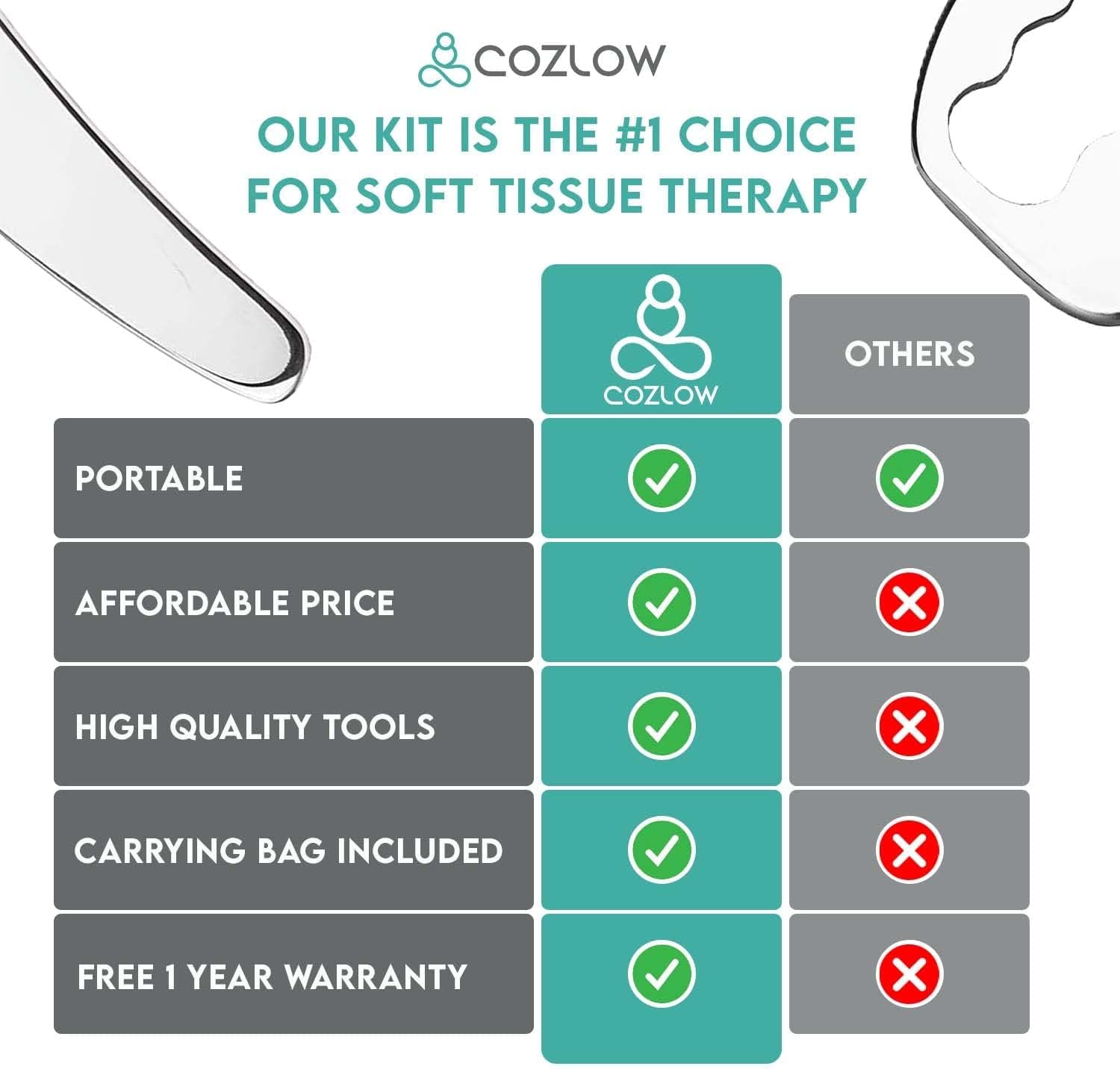 Mua COZLOW 2-in-1 Muscle Scraper Tool Set - Skin Scraping Massage Tools ...