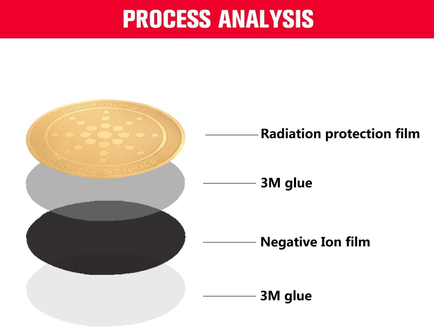 The Original Scalar 5G Radiation Protection Stickers (10 Pack) EMF ...