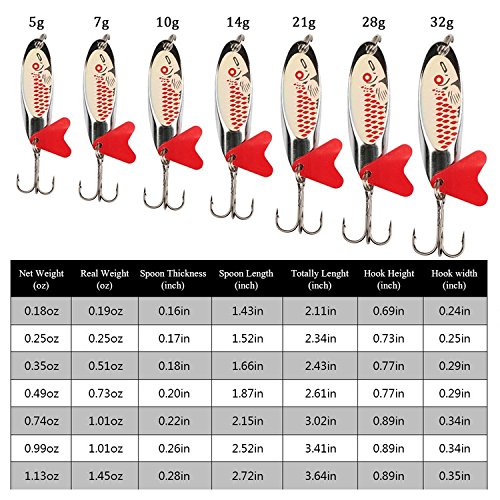 Goture Long Distance Cast Metal Spoon Fishing Lures （Pack of 10 ...