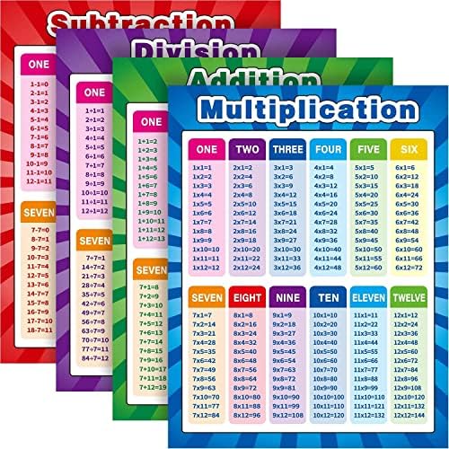 Educational Math Posters, Multiplication Division Addition Subtraction ...