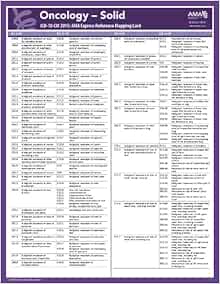 ICD-10 Mappings 2015 Express Reference Coding Card: Oncology - Solid ...
