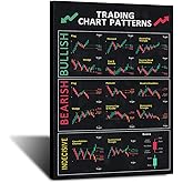 Amazon.com: 16x24" Candlestick Pattern Poster Trading for Trader Stock ...