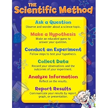 Amazon.com : Teacher Created Resources Scientific Method Chart, Multi ...