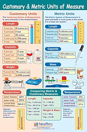Amazon.com: Customary & Metric Units of Measurement Poster - Laminated ...