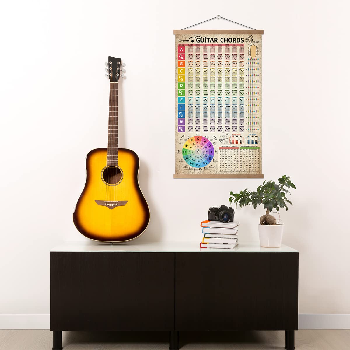 Mua HYUOEP Guitar Chords Chart Poster Reference Circle of Fifths Wheel ...