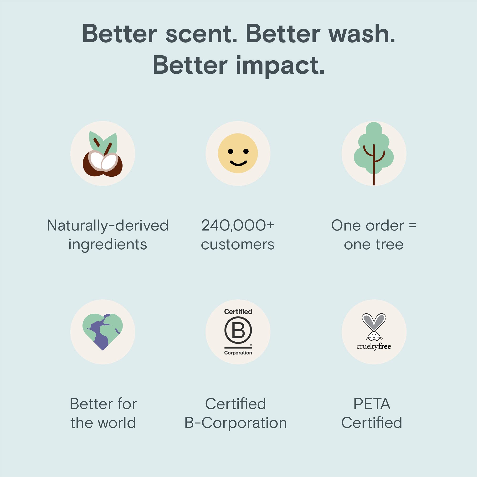 FREY Natural Shampoo and Hair Conditioner - Sulfate Free Shampoo and ...