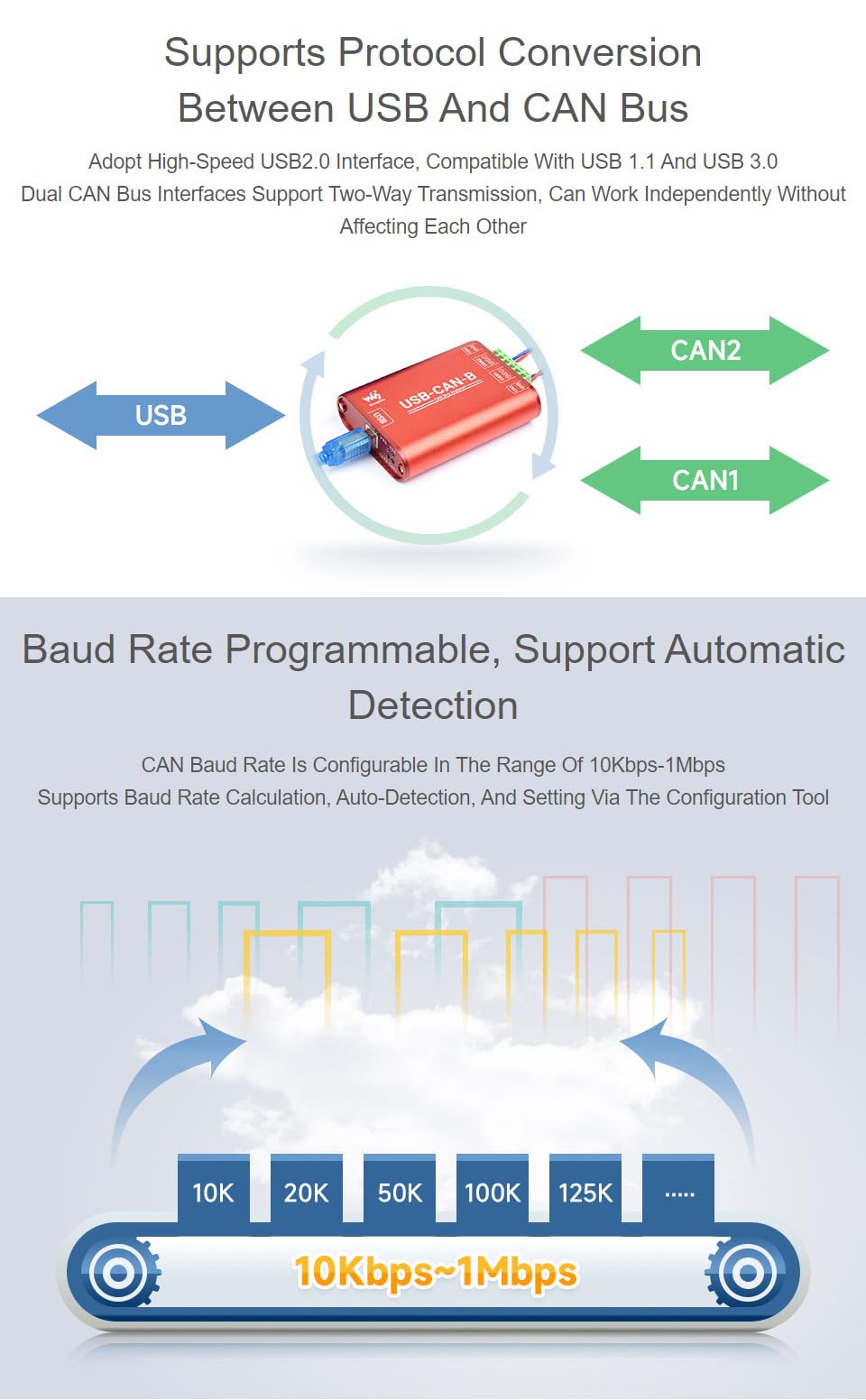Mua Waveshare USB to CAN Adapter Dual-Channel CAN Analyzer Industrial ...