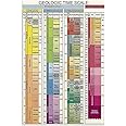 Amazon.com: Vintage Aluminum Poster Geologic Time Scale Metal Sign ...