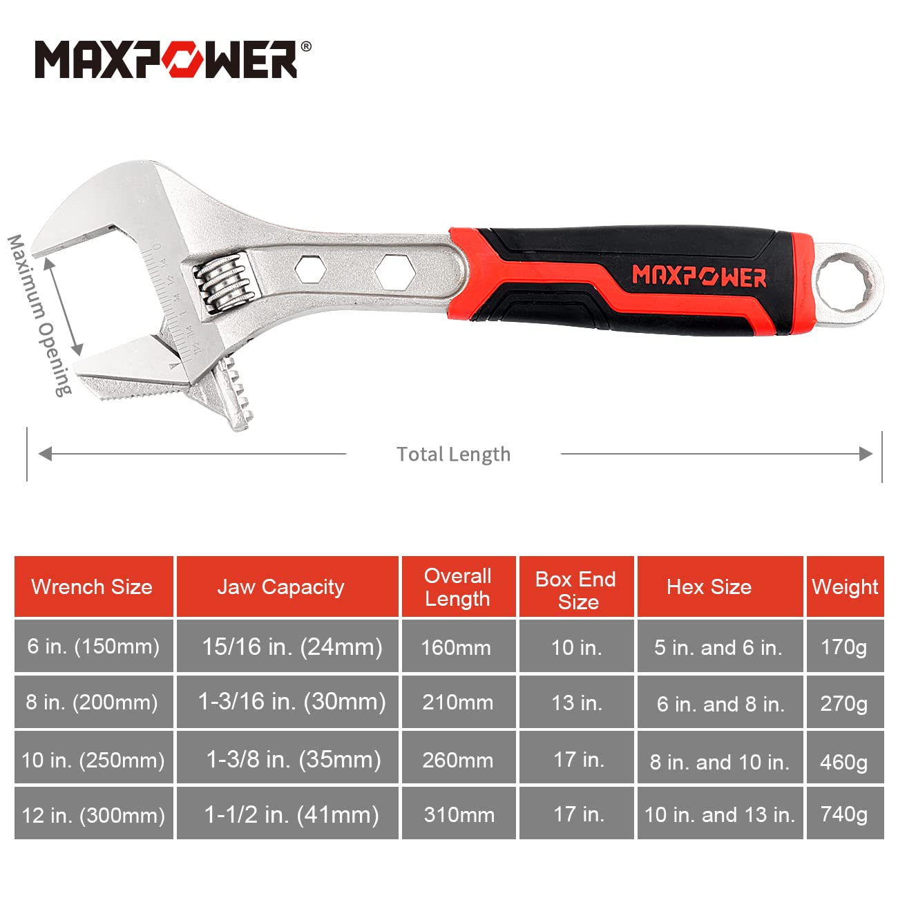 Mua MAXPOWER 4 PCS Adjustable Wrench, Reversible Jaw Adjustable Spanner Wrench Set with Box End ...