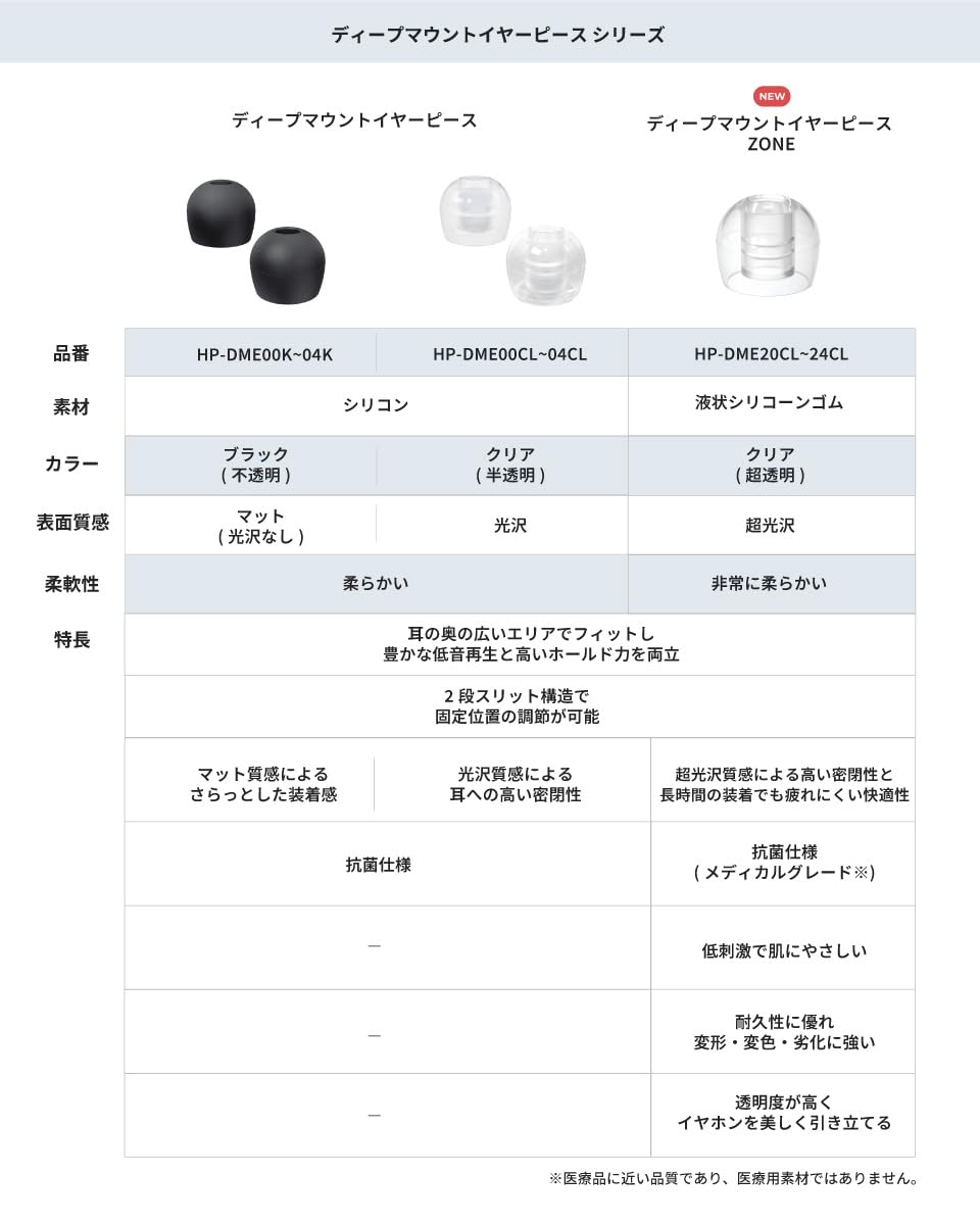 Mua radius Deep Mount Earpiece HP-DME00K Earbud Tips, Great Fit ...