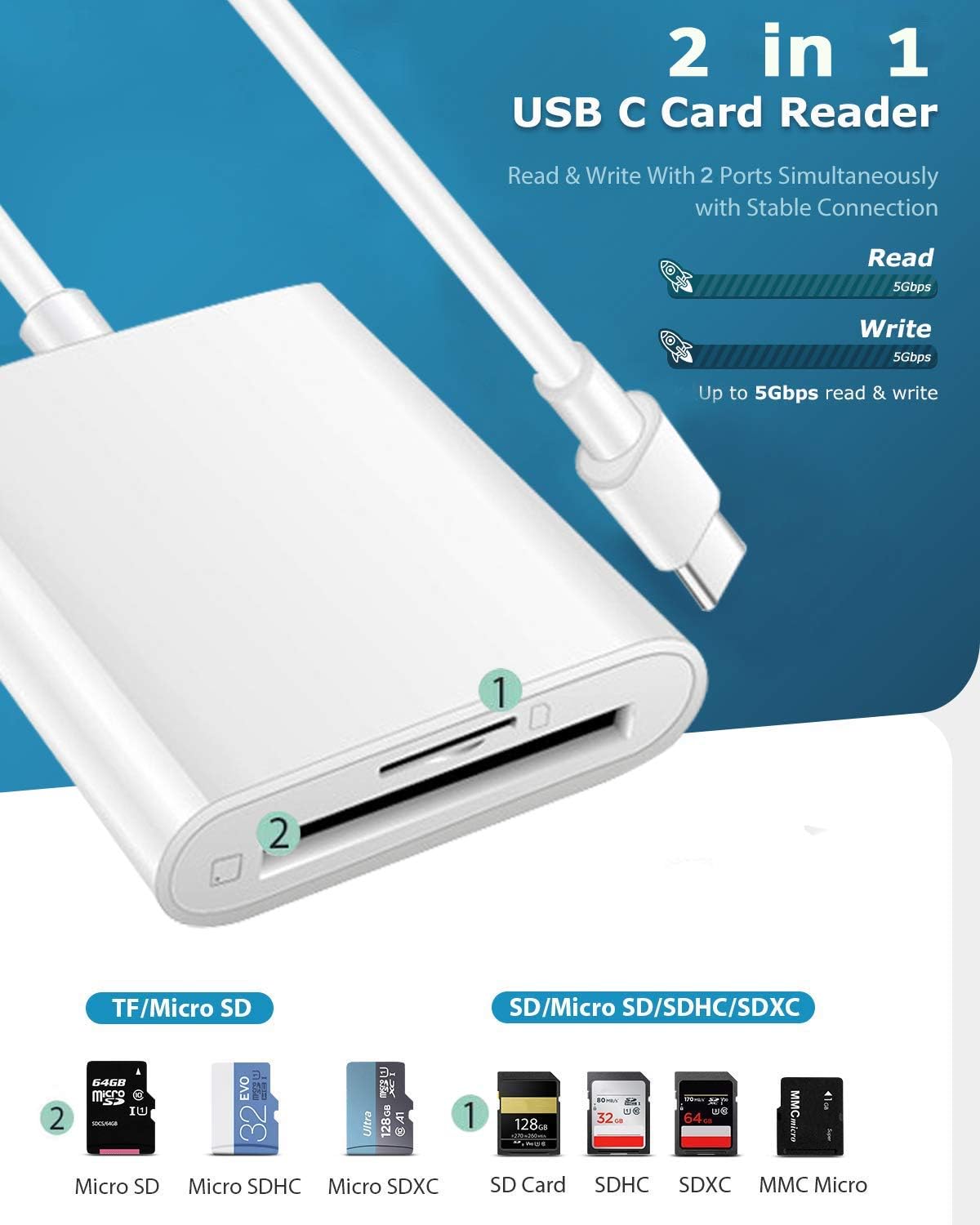 Accessori Bofuler USB SIM Memory Card Reader CAC Smart Card Reader USB ...