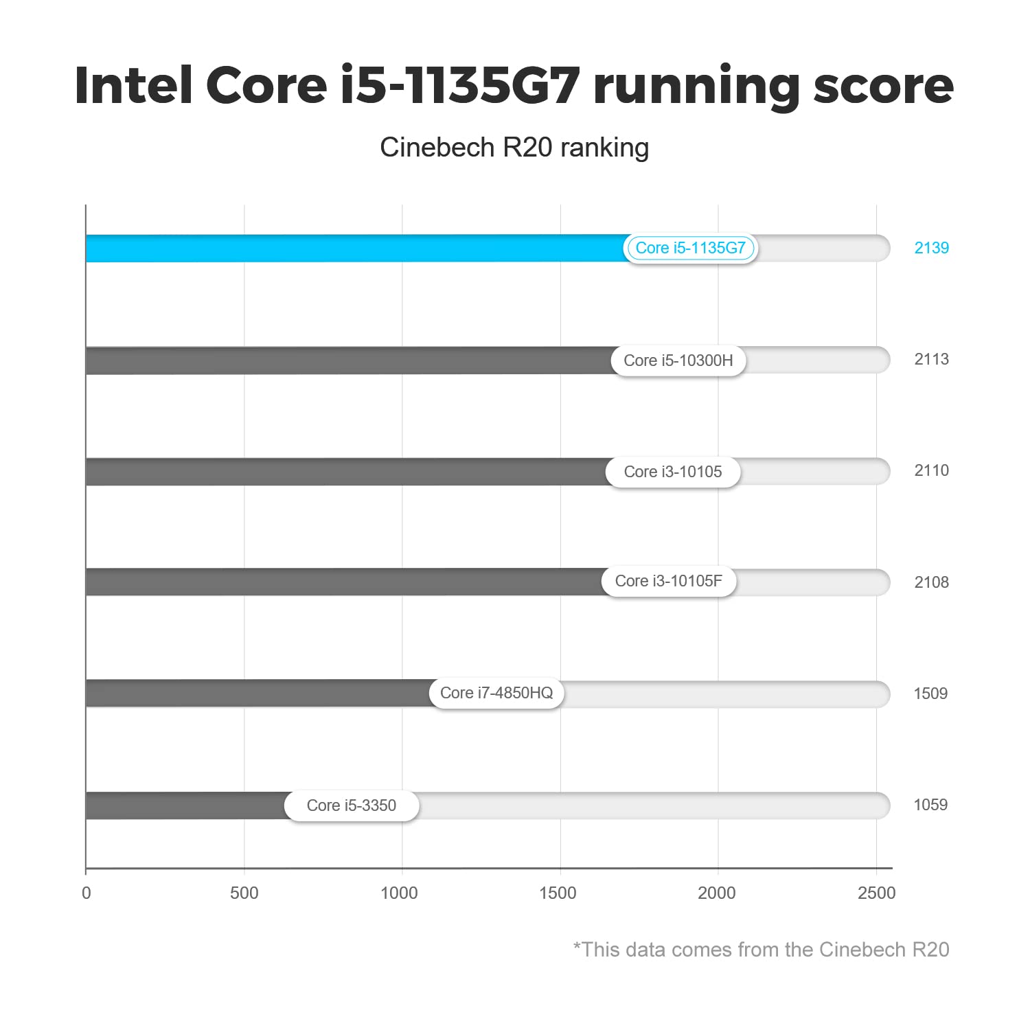 Mua Intel Mini PC NUC 11th Gen Core i5-1135G7, 4C/8T Iris XE ...