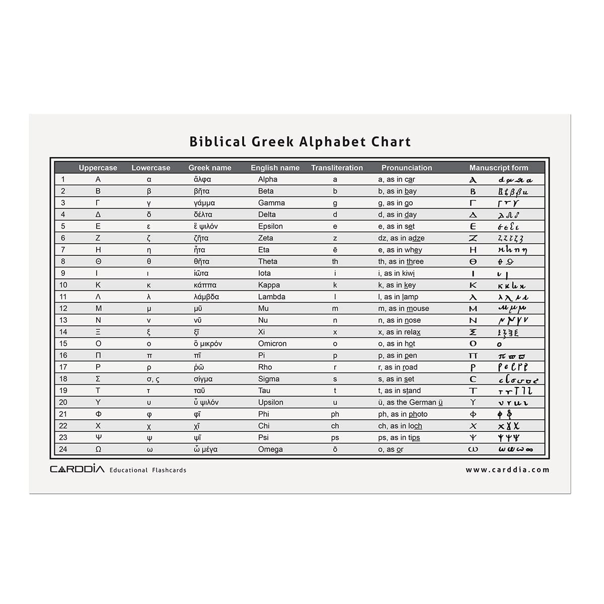 Mua CARDDIA | Biblical Greek Alphabet Educational Flashcards | Includes ...