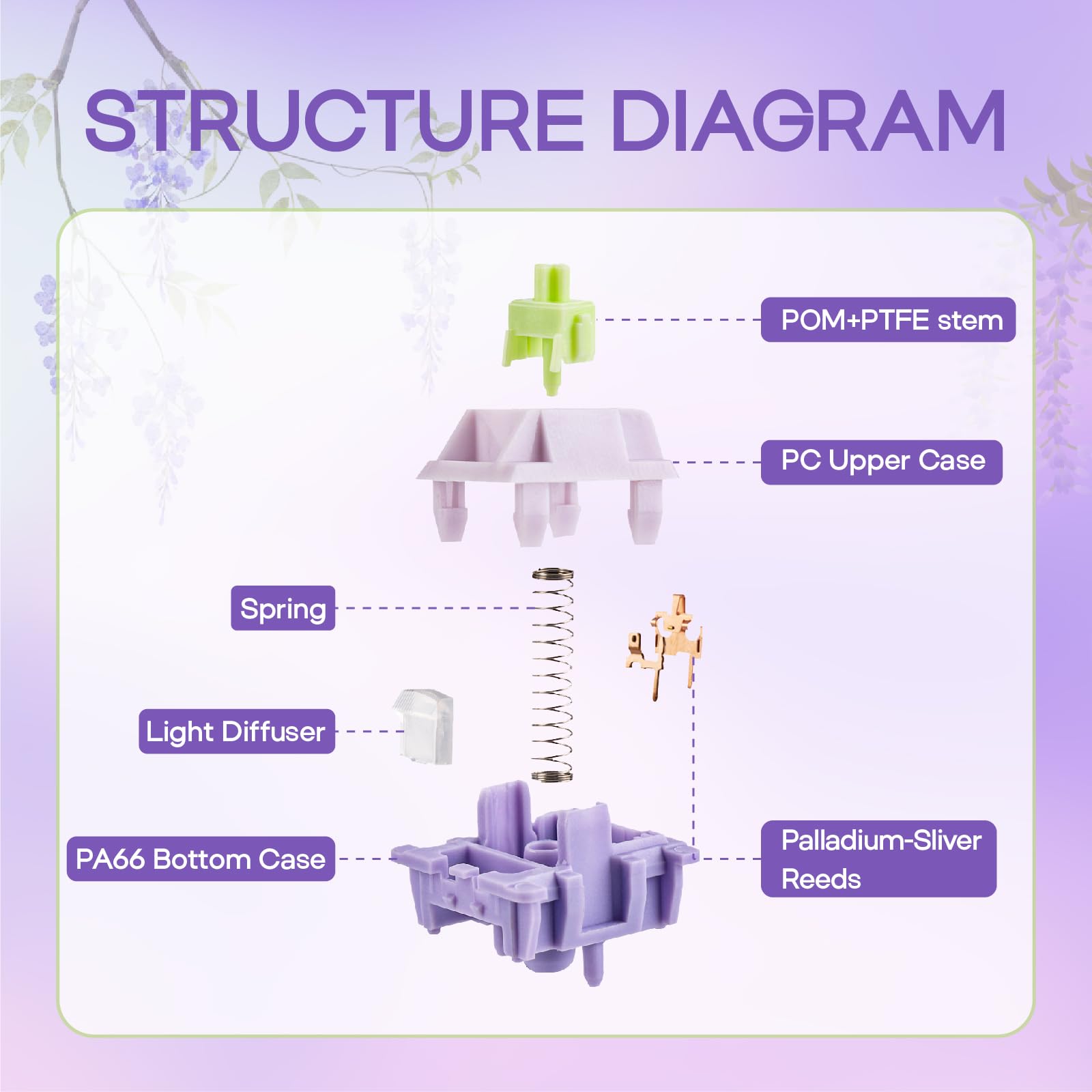 Mua EPOMAKER Wisteria V2 Linear 38gf Keyboard Switches Set, with Light ...