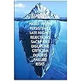 Amazon.com: Home Decorations Large Poster and Print Success Iceberg ...