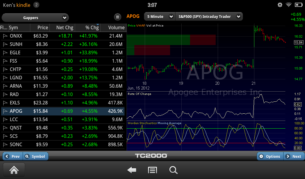 TC2000:Amazon.com:Appstore for Android