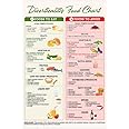 Diverticulitis Food List Poster, 12x18 Inches Unframe, Foods To Avoid, Foods To Eat, Nutrition ...