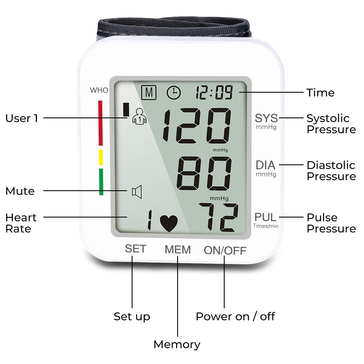 Hong S Wrist Blood Pressure Monitor FDA Approved Clinical High Blood 