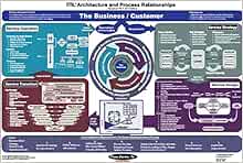 ITIL V3 Process Map (11x17) (V3) (V3): Ramon Smitherman: Amazon.com: Books