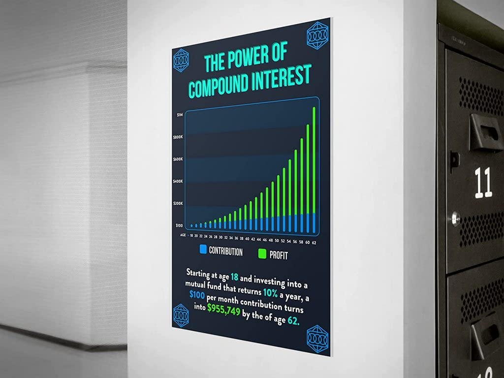 Norheim Power Of Compound Interest Poster For Financial Literacy ...
