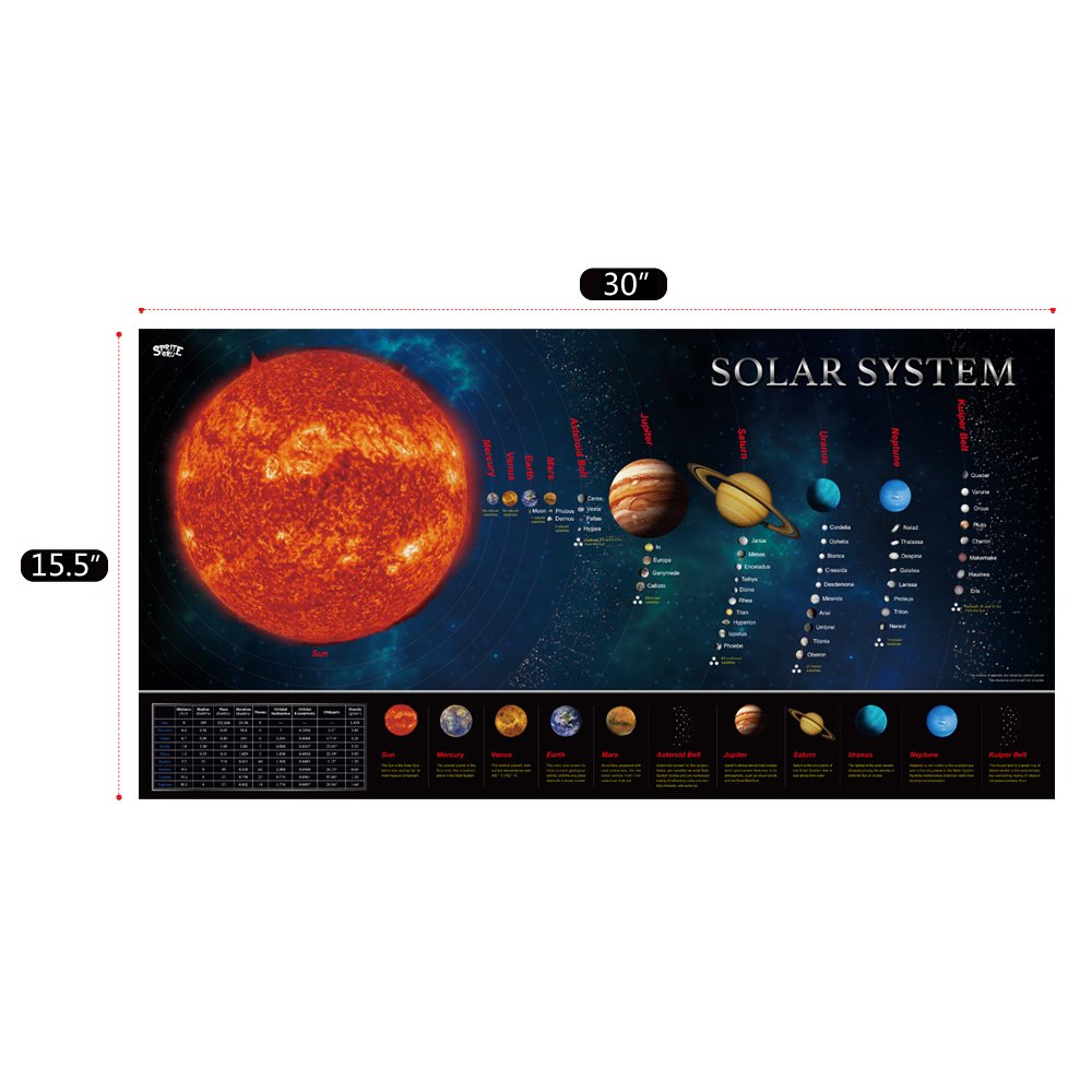 Home Solar System Educational Teaching Poster Chart Laminated .Perfect ...