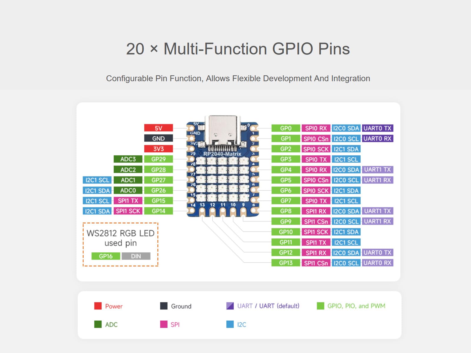 Mua Waveshare RP2040 RGB LED Matrix MCU Board Based on Raspberry Pi RP2040 Microcontroller Chip ...