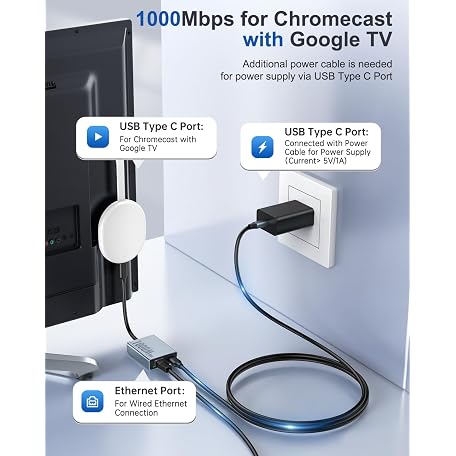 Mua ZEXMTE 1000Mbps Ethernet Adapter for Chromecast with Google TV, USB ...