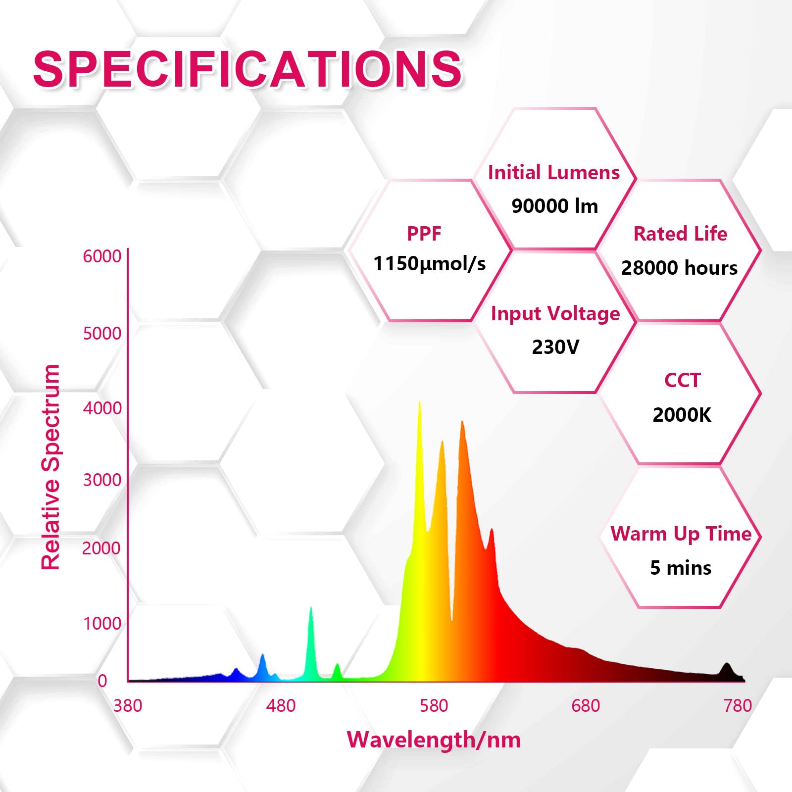 Sunlight Spectrum Bulb