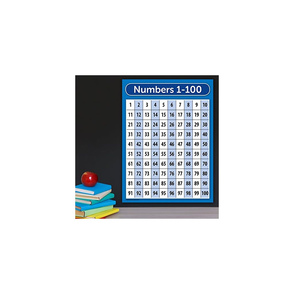 Palace Learning LAMINATED ABC Alphabet & Numbers 1-100 Poster Chart Set ...