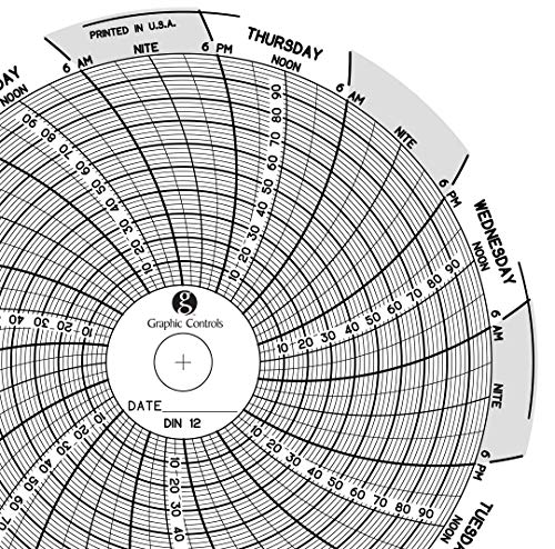 Box of 60 Charts Graphic Controls Circular Chart C106 Ranges: 2 4.531 ...
