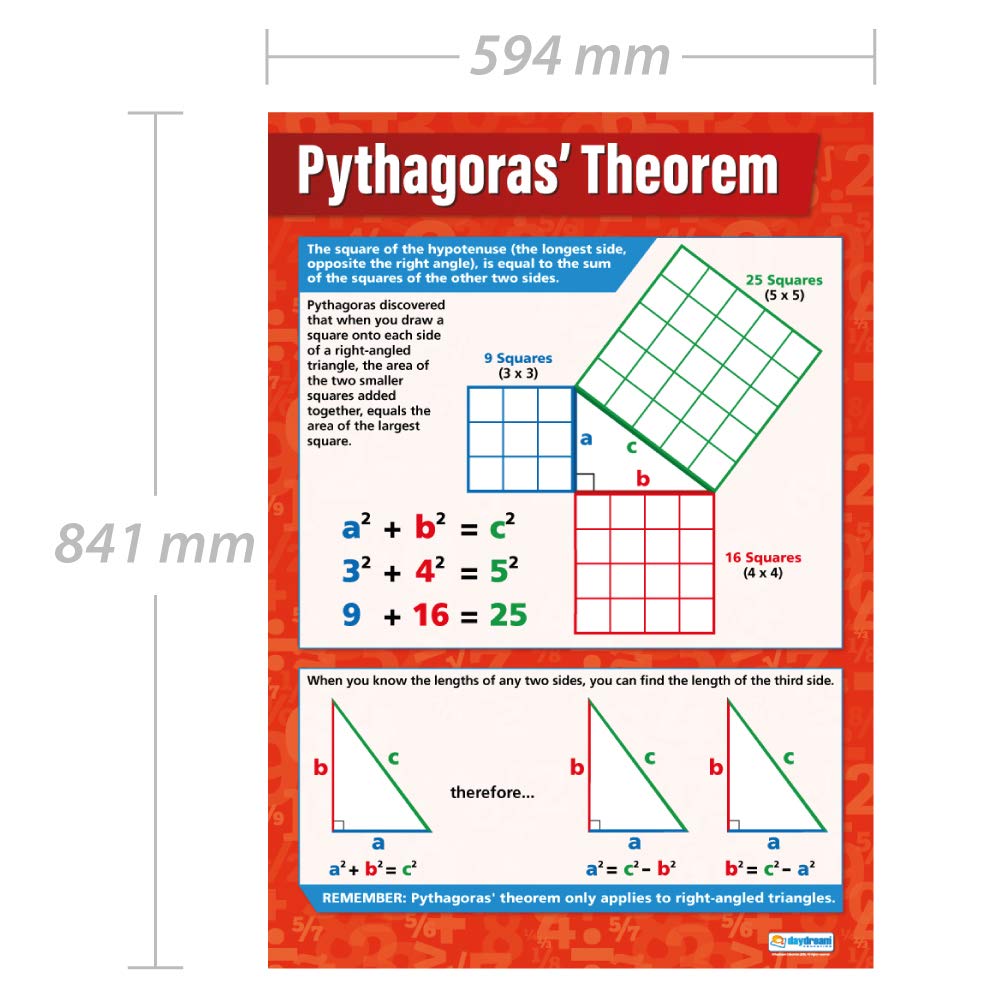 Pythagoras' Theorem Math Classroom Poster - EXTRA LARGE 33” X 23.5 ...
