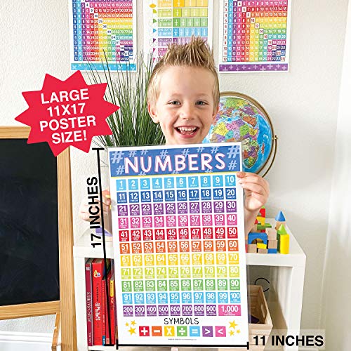 12 Math Educational Posters, Classroom Decoration Essentials Pack For ...