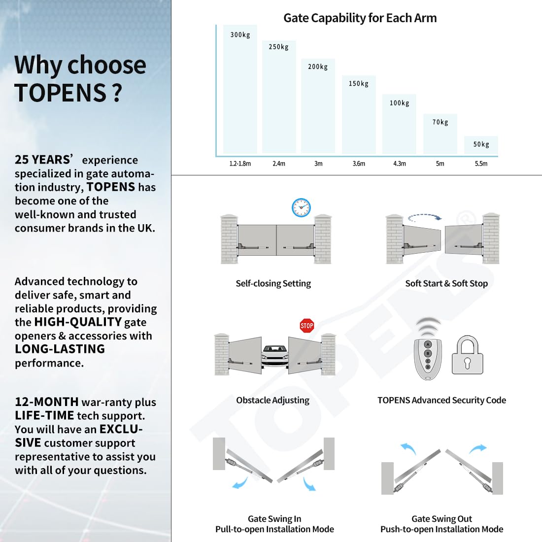 Mua TOPENS AT602 Dual Swing Gate Opener Medium Duty Automatic Gate ...