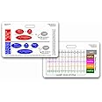 Amazon.com: Medication Math Drip Titration Horizontal Badge ID Card ...